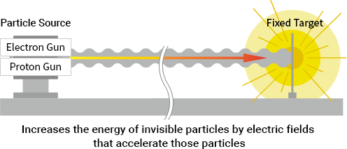About advanced accelerator｜Advanced Accelerator Association